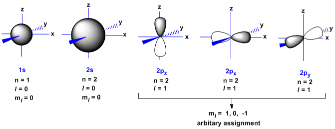 Ch 1 Electrons And Orbitals